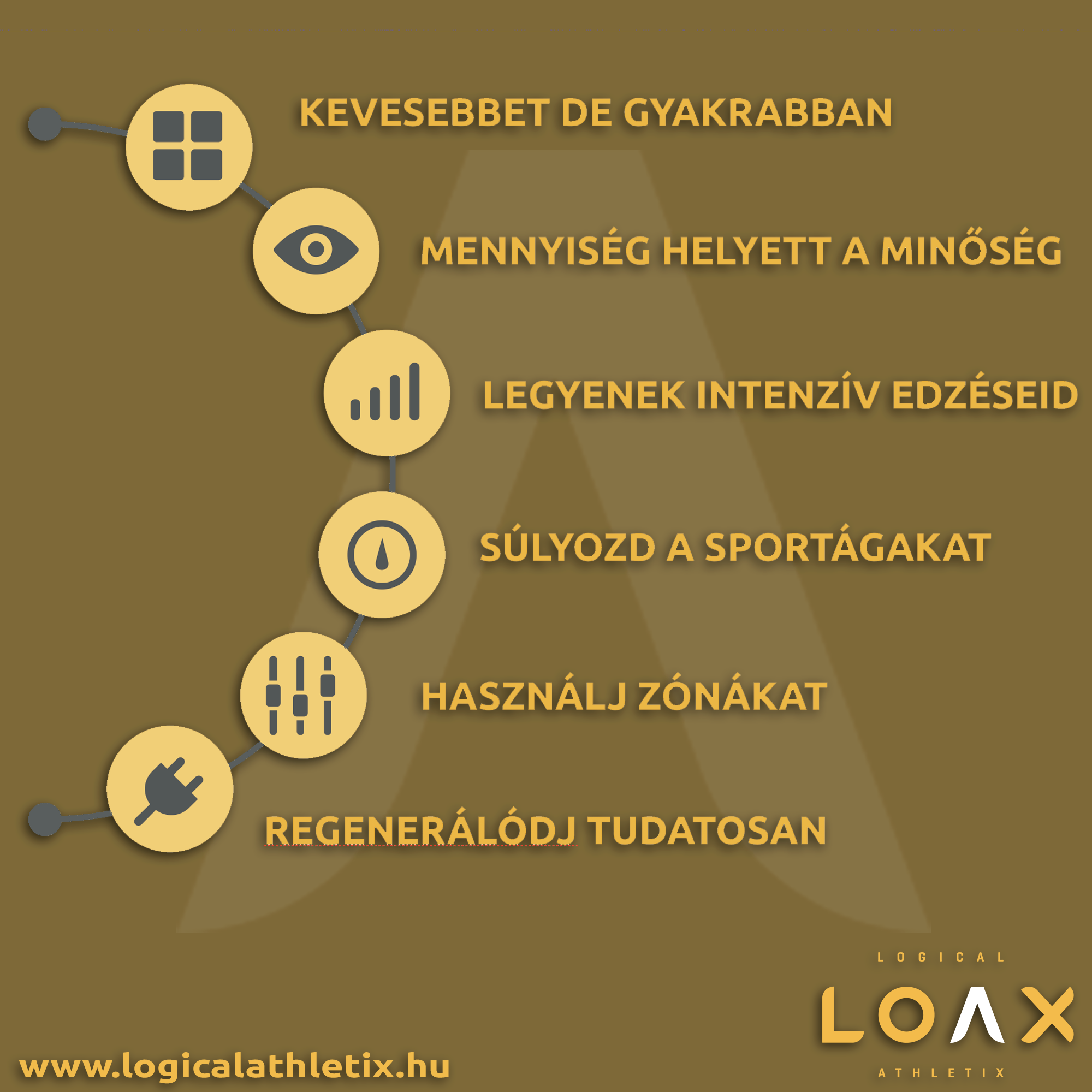 A hatékony triatlonos felkészülés alapelvei – Logical Athletics